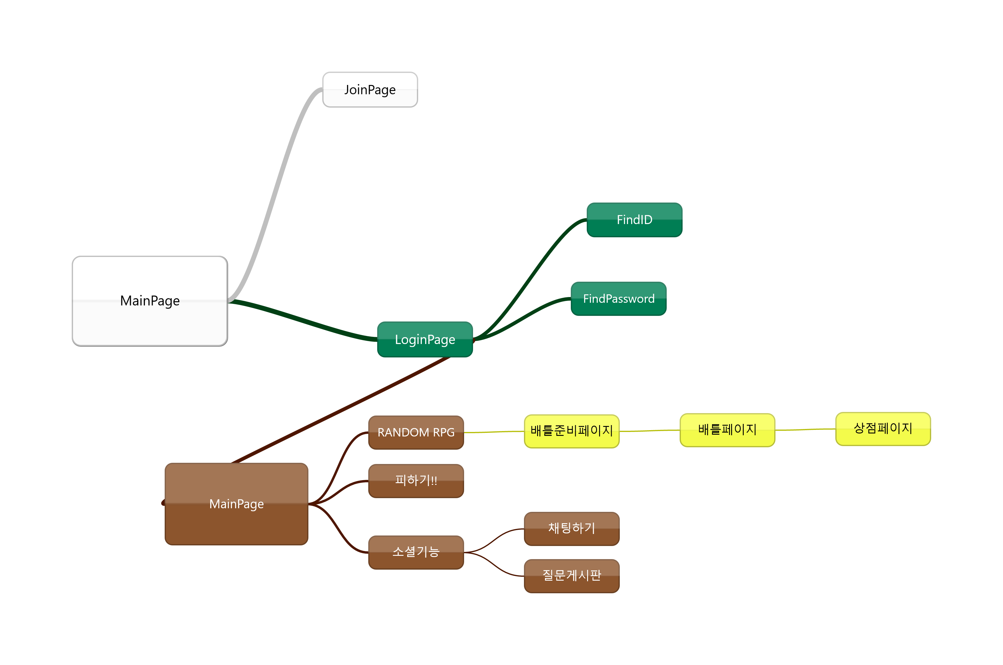 GitHub - jinyongkwon/green-teamproject-v1