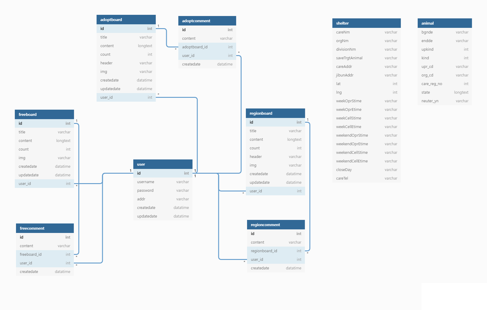 GitHub - coehoan/Animal-Project