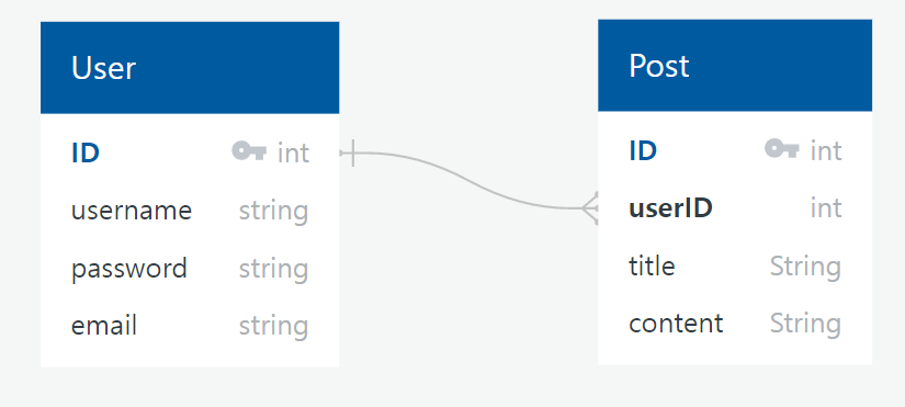 GitHub - emperor-juwon/blog_project_version_1: CRUD 로 블로그 구현하기 (ver. 1) - 백엔드 개인 프로젝트
