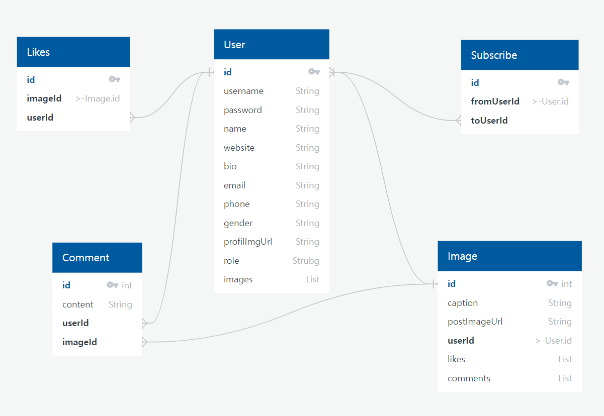 GitHub - shin-jae-eun/instagram