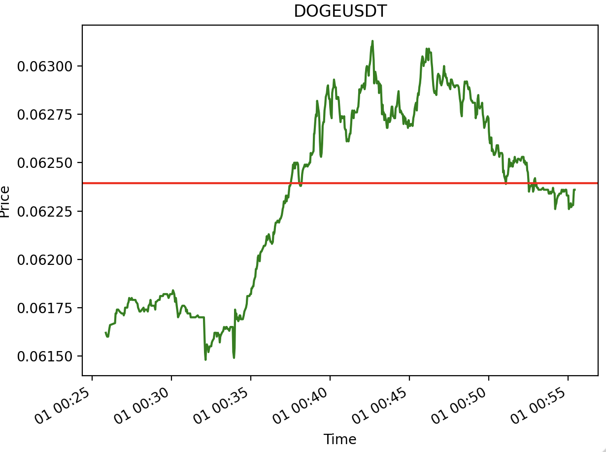 GitHub - andrewsjaelee/DOGE-Paper-Trading-Simulator: Trust in Elon