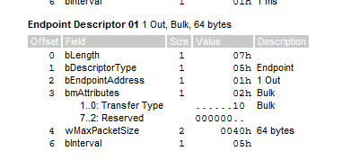 hid_write always failed! · Issue #380 · libusb/hidapi · GitHub
