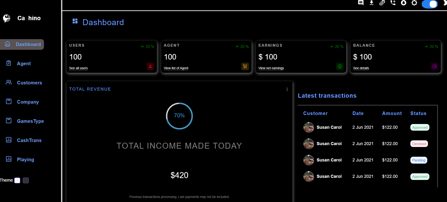 GitHub - pratiga/Cashino
