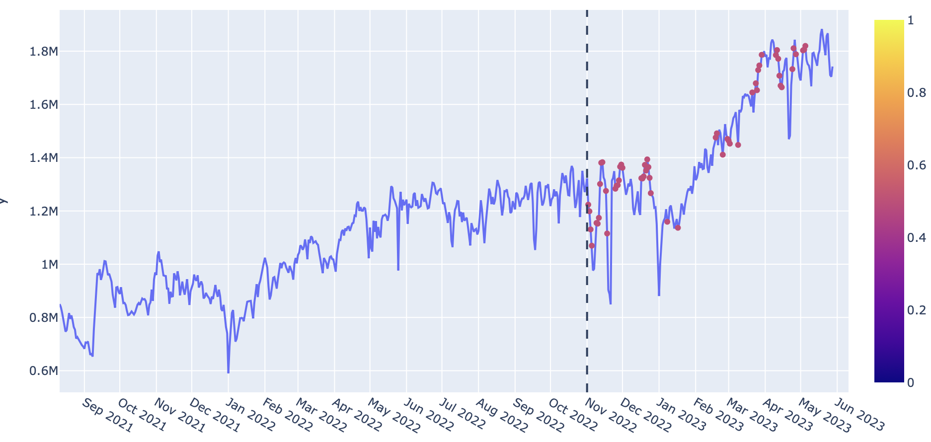 Trying to use fbprophet to find outlier · Issue #2446 · facebook/prophet · GitHub