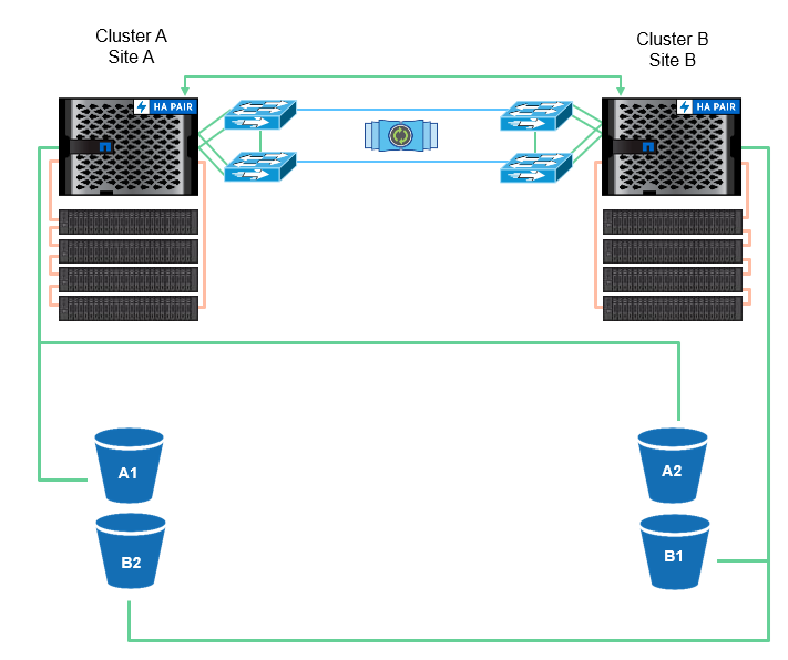 Doccument change for the following page · Issue #733 · NetAppDocs/ontap · GitHub
