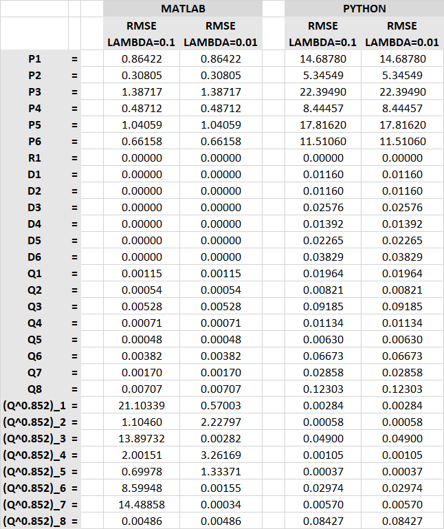 PySINDy model generation issues · Issue #271 · dynamicslab/pysindy · GitHub