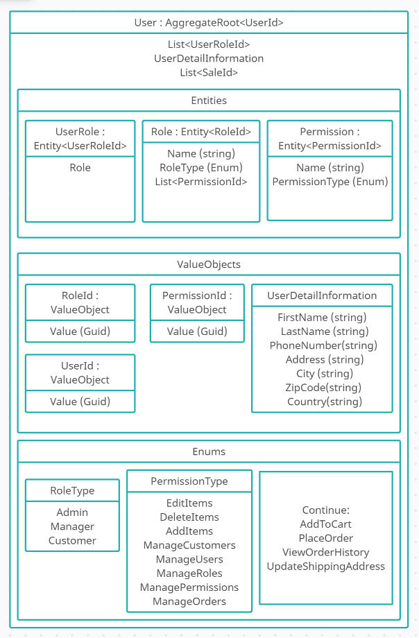 GitHub - strd1337/GarmentShop: This is the skeleton of the future ...