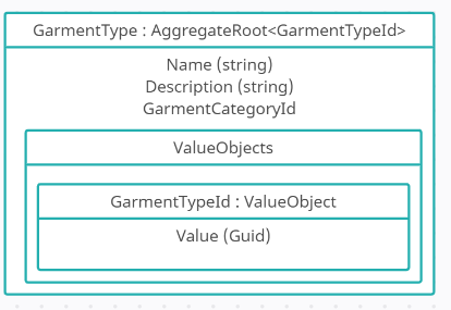 GitHub - strd1337/GarmentShop: This is the skeleton of the future ...