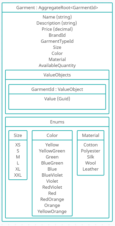 GitHub - strd1337/GarmentShop: This is the skeleton of the future ...