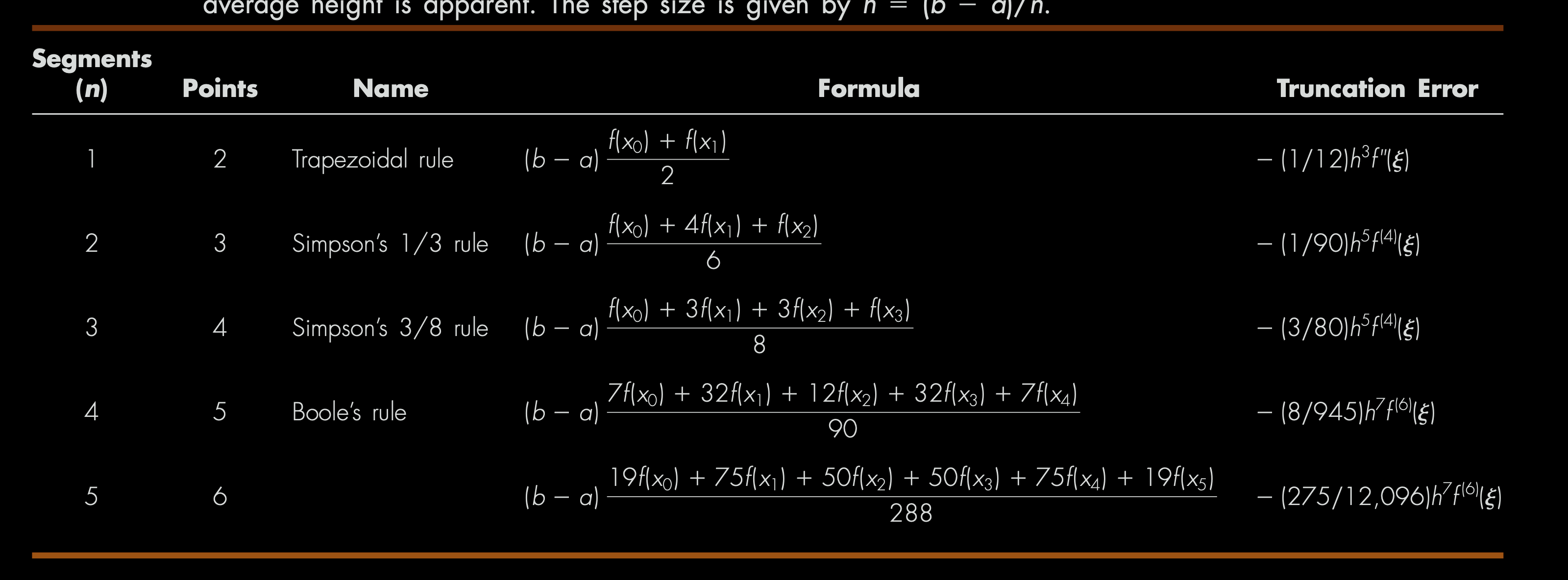 GitHub - Harshit0143/MTP290-Computing-Laboratory