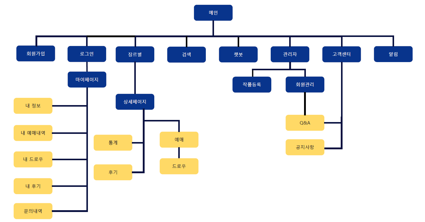 GitHub - Greyhan7/DoItCoding_Final_Greyhan777