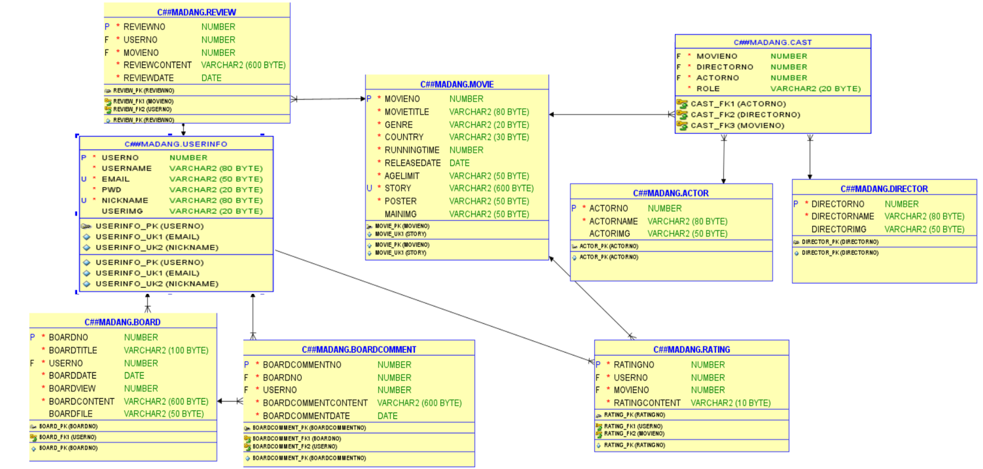 GitHub - HannahKim33/project02_popcorn: Java와 Oracle, JSP, Servlet을 활용한 영화 리뷰 웹사이트