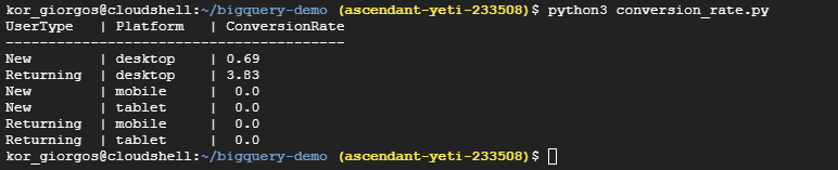 GitHub - georgekoroniotis/UserStories_project: Reporting some metrics of the data in the Big ...