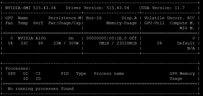 Problem With Qiskit Aer Parallelization Using Gpus · Issue 1552 