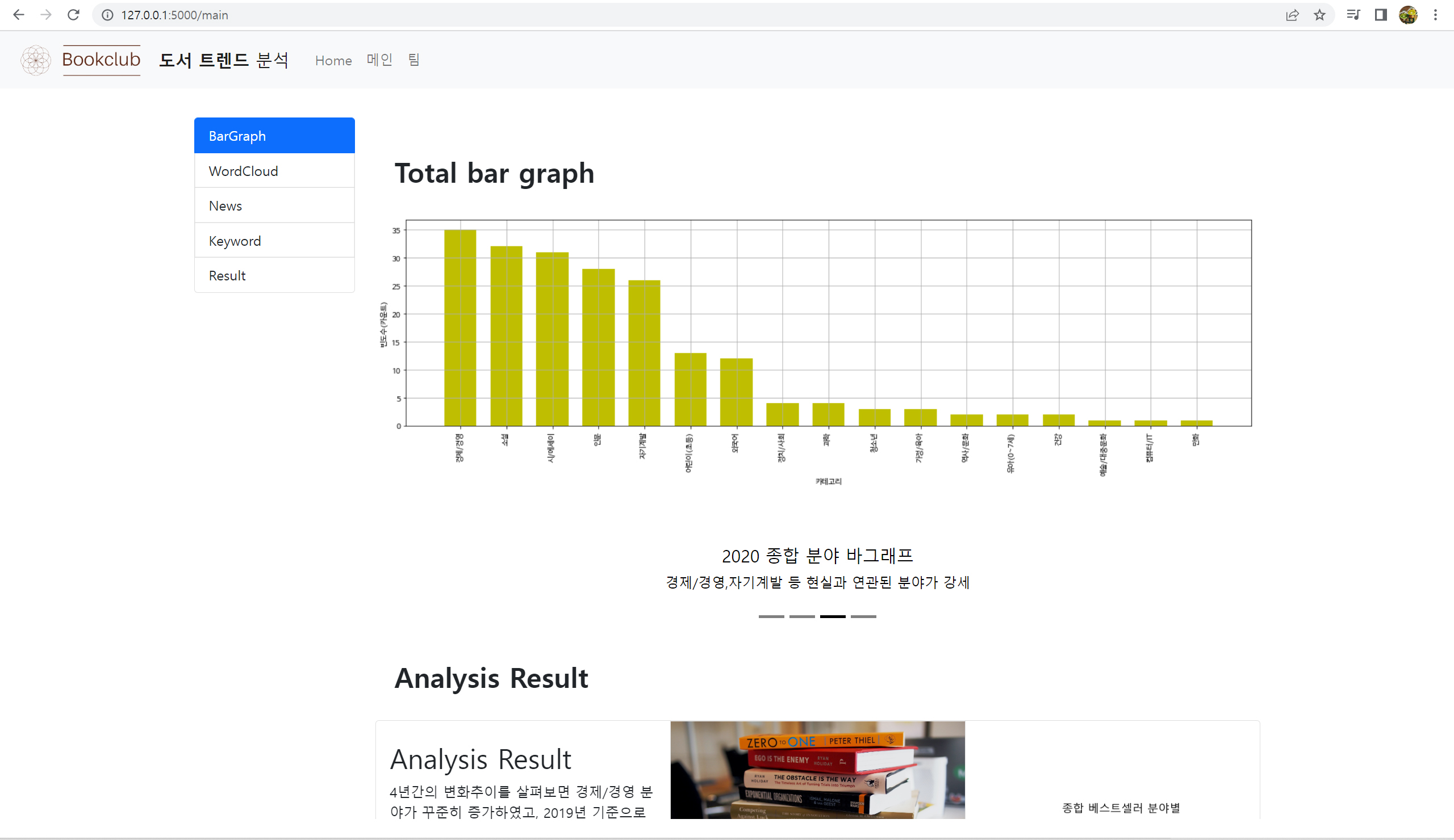 GitHub - Seongwen/BOOK-trend-dataVisualization: 시대상황을 반영한 도서 트렌드 분석