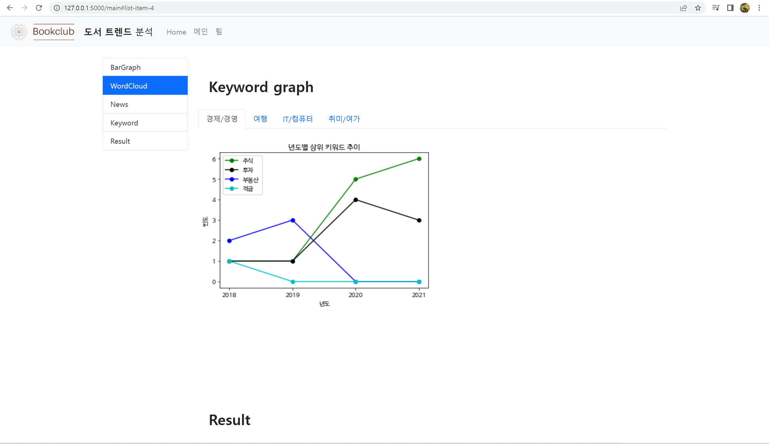 GitHub - Seongwen/BOOK-trend-dataVisualization: 시대상황을 반영한 도서 트렌드 분석