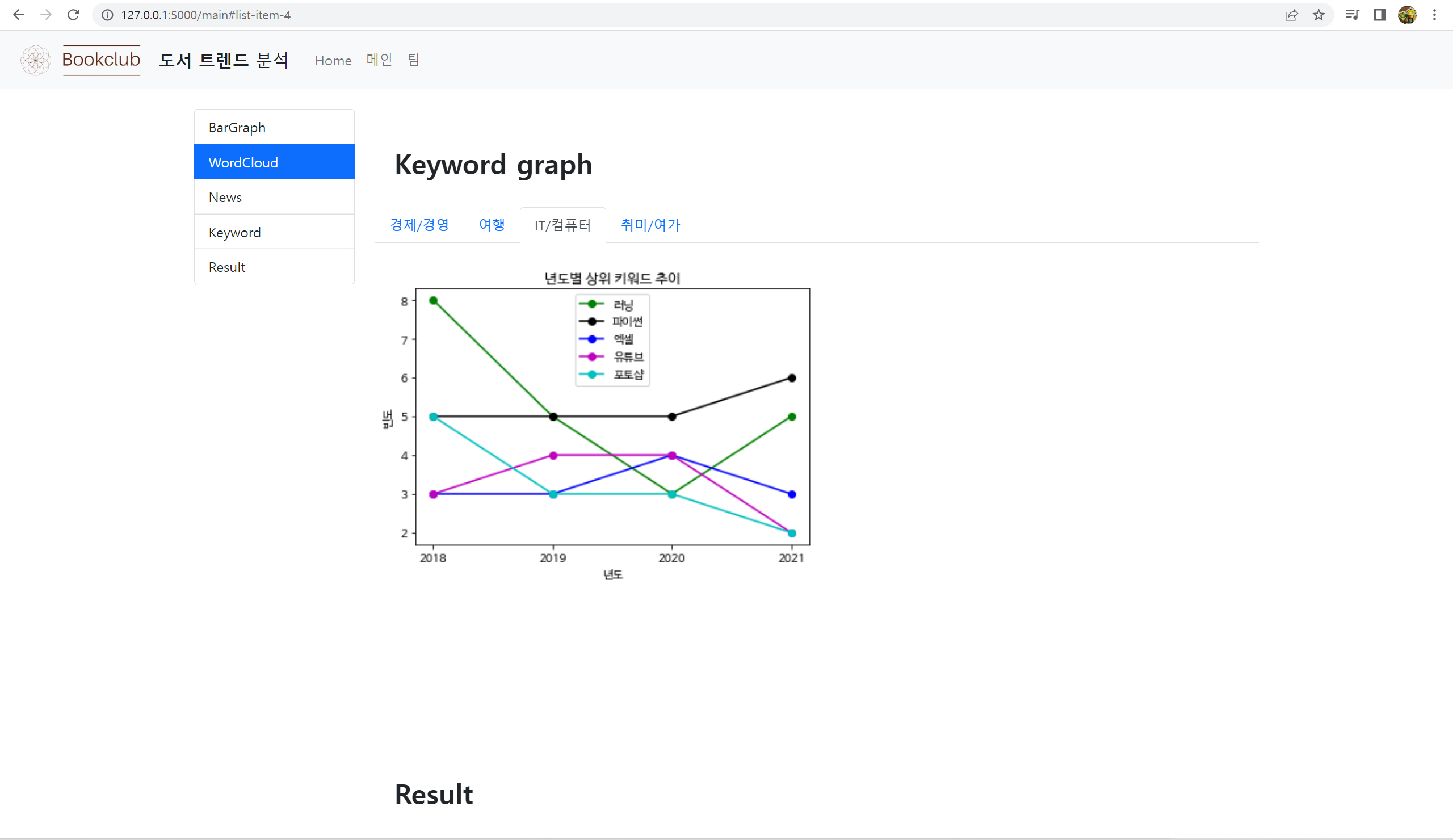 GitHub - Seongwen/BOOK-trend-dataVisualization: 시대상황을 반영한 도서 트렌드 분석