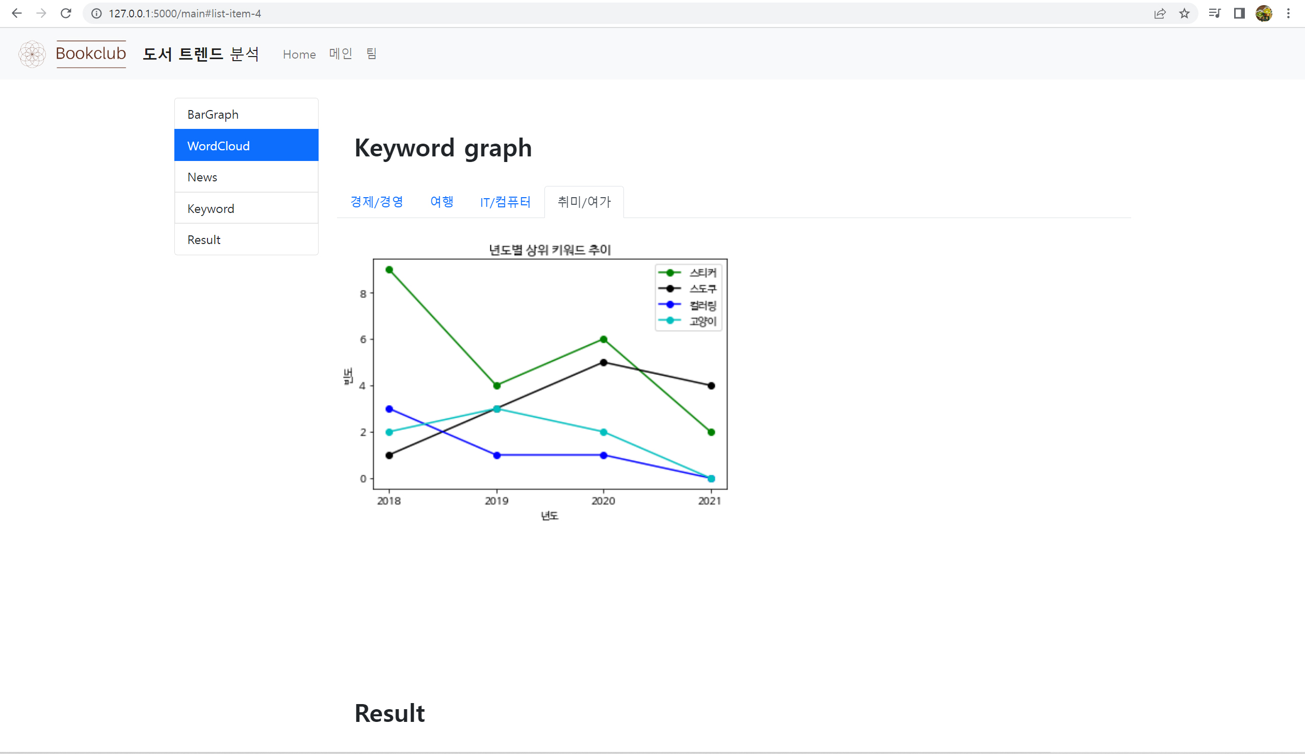GitHub - Seongwen/BOOK-trend-dataVisualization: 시대상황을 반영한 도서 트렌드 분석