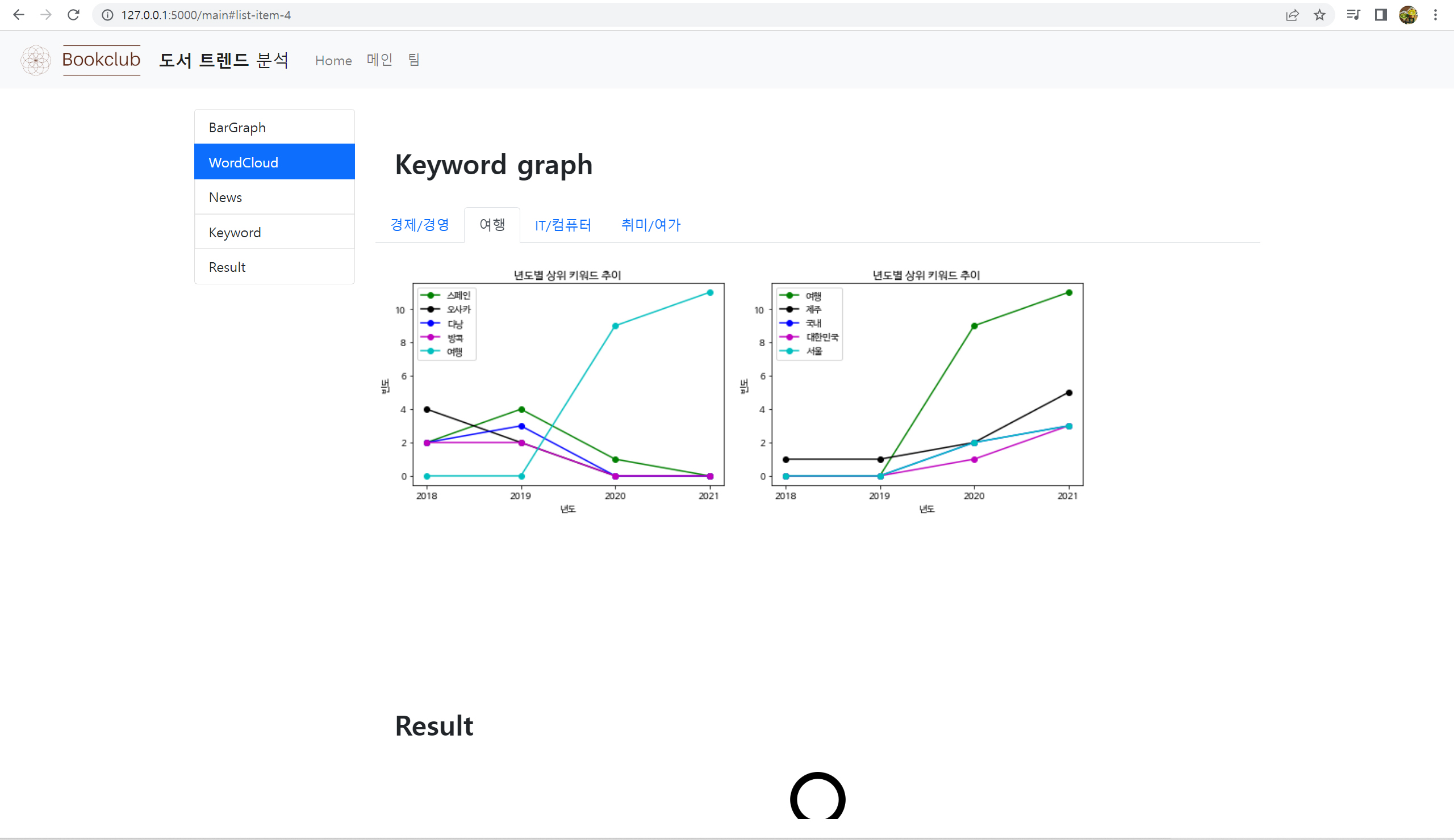 GitHub - Seongwen/BOOK-trend-dataVisualization: 시대상황을 반영한 도서 트렌드 분석