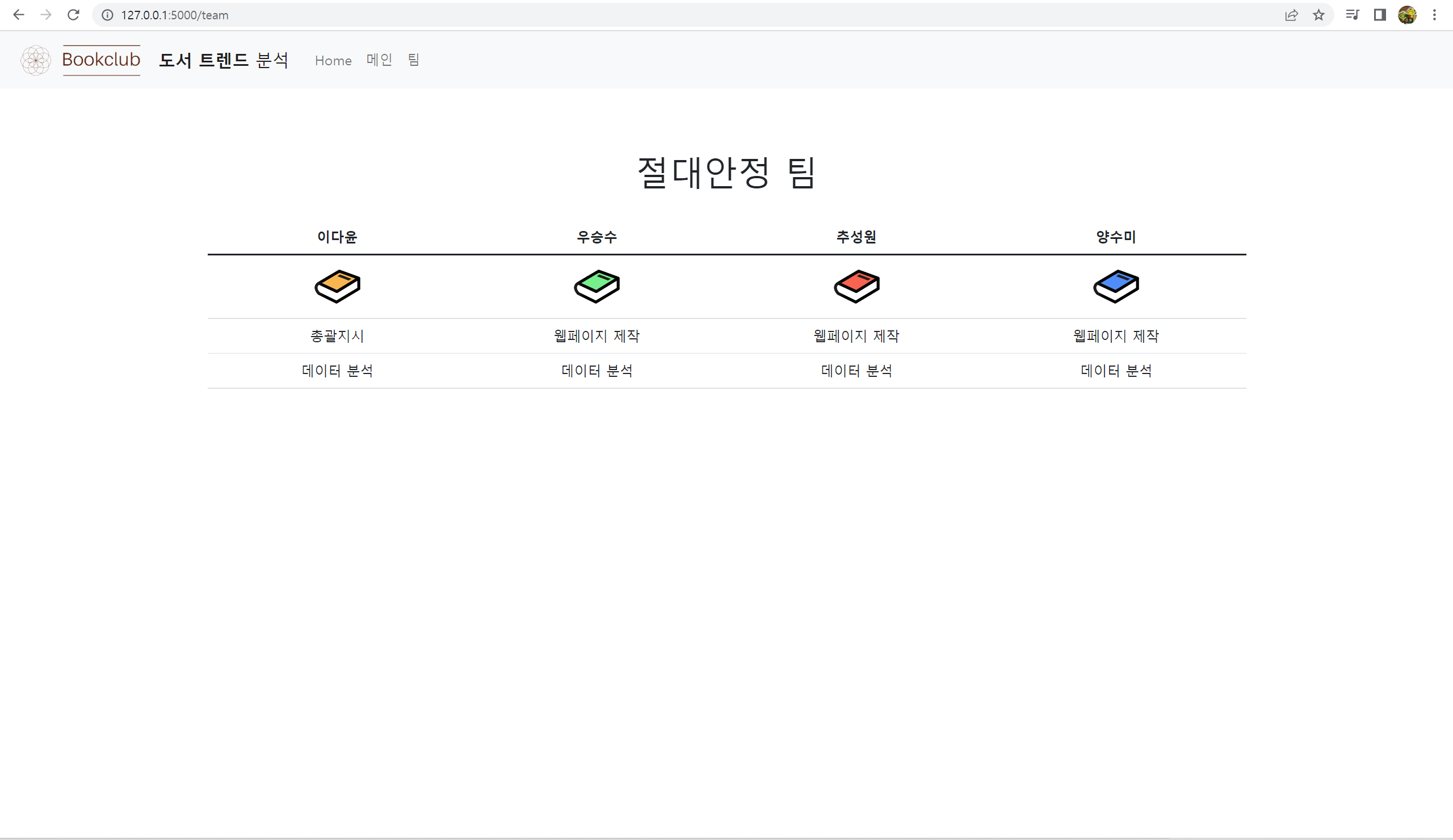 GitHub - Seongwen/BOOK-trend-dataVisualization: 시대상황을 반영한 도서 트렌드 분석