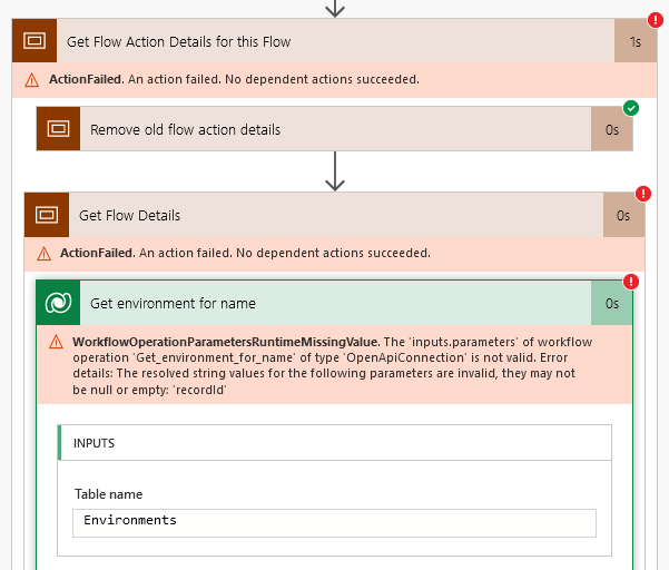 [CoE Starter Kit - BUG] Admin | Sync Template v3 (Flow Action Details) errors · Issue #2872 ...
