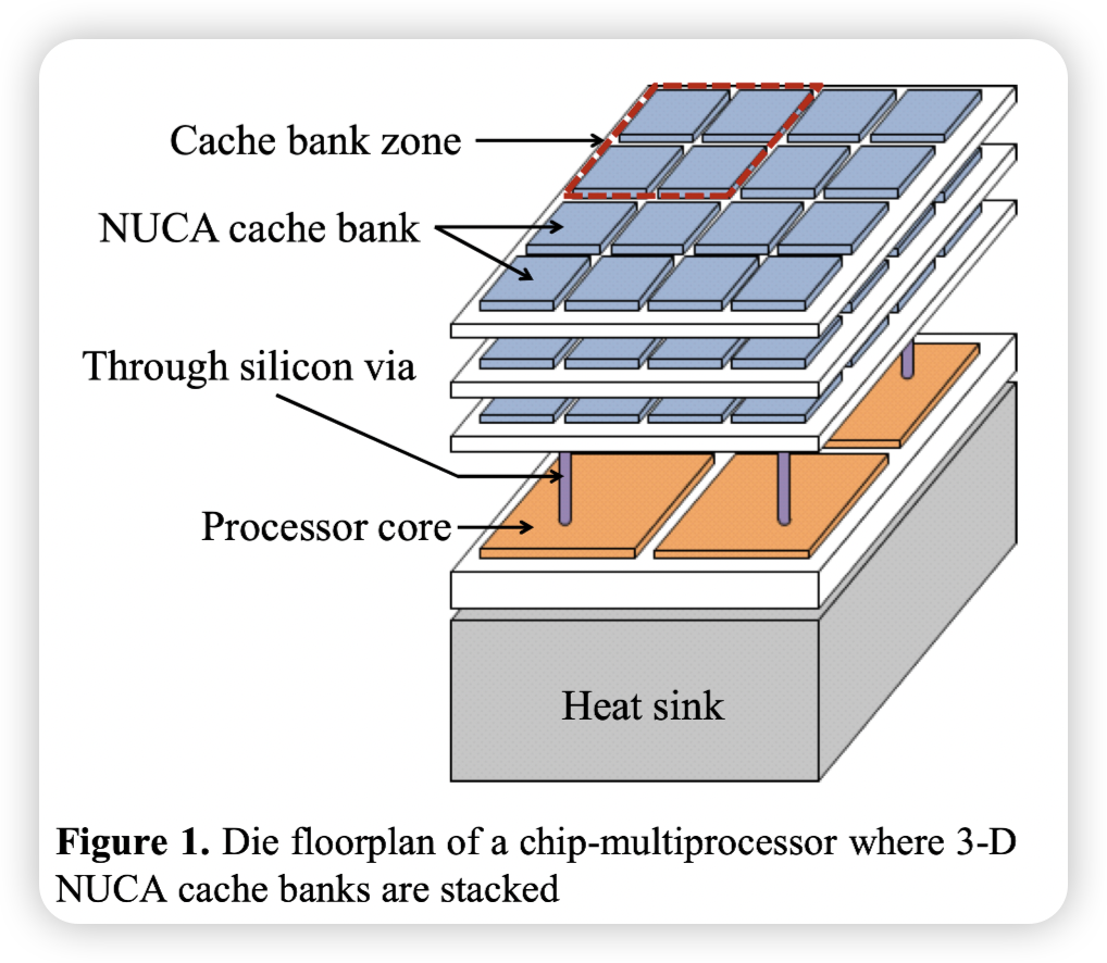 Thermal model of Core-3D NUCA System · Issue #8 · marg-tools/CoMeT · GitHub