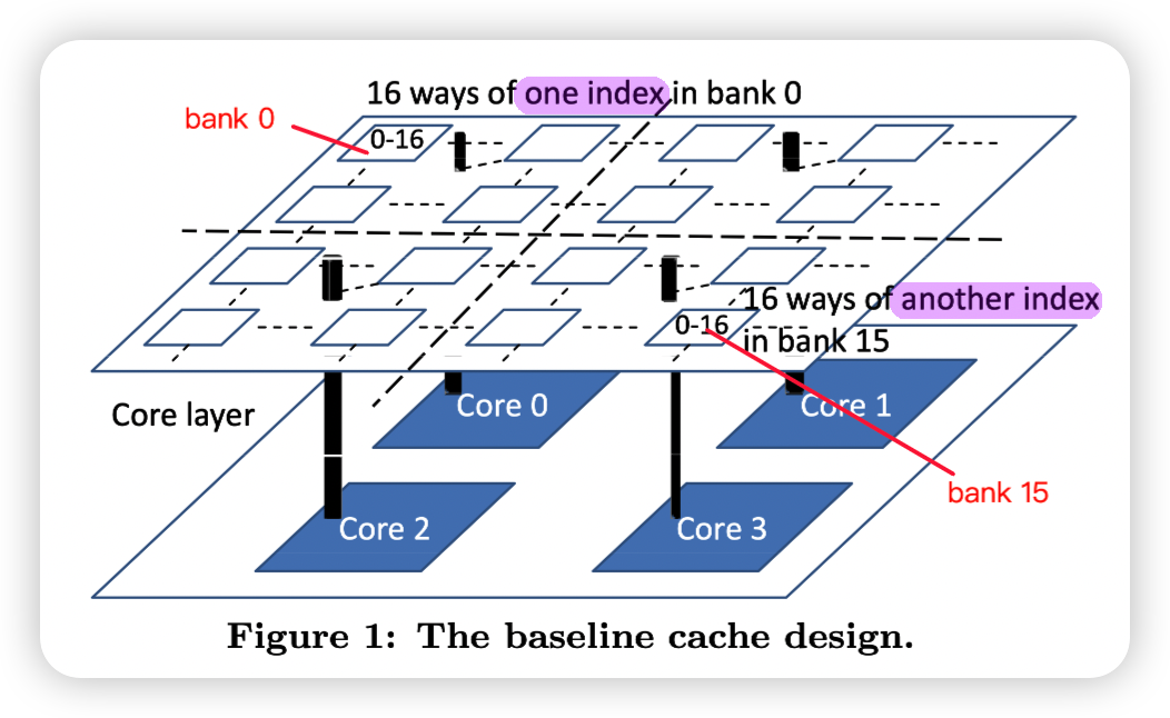 Thermal model of Core-3D NUCA System · Issue #8 · marg-tools/CoMeT · GitHub