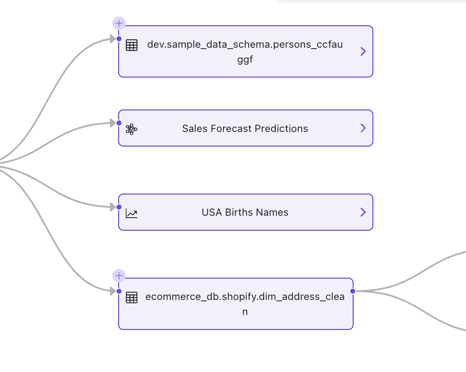 Lineage feature request: Add the ability to collapse sub-graphs · Issue #8680 · open-metadata ...