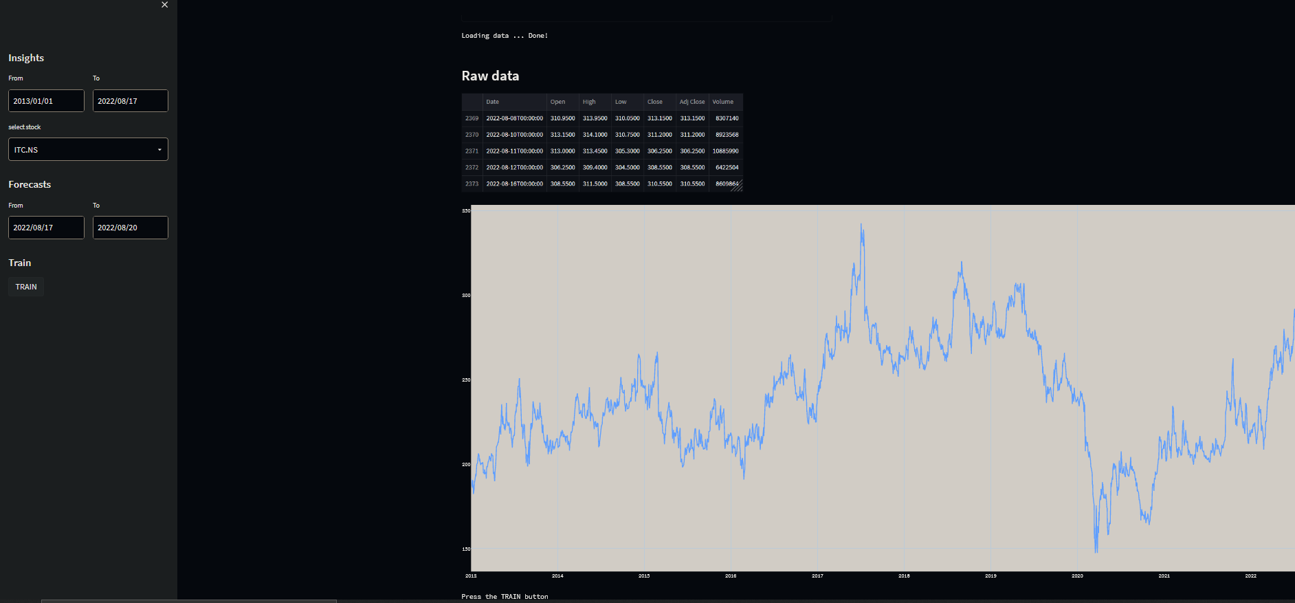 GitHub - divyanshu-kamble/Stock-Forecasting: This is a repository which ...