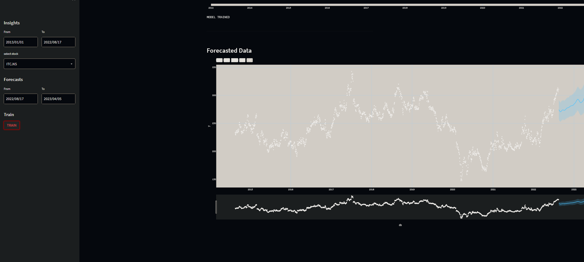 GitHub - divyanshu-kamble/Stock-Forecasting: This is a repository which has python programme to ...