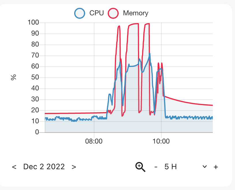 [BUG] - Utilisation anormale des ressources système => system crash · Issue #158 ...