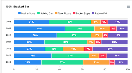 Having stacked values in a horizontal bar · Issue #488 · RomRider/apexcharts-card · GitHub