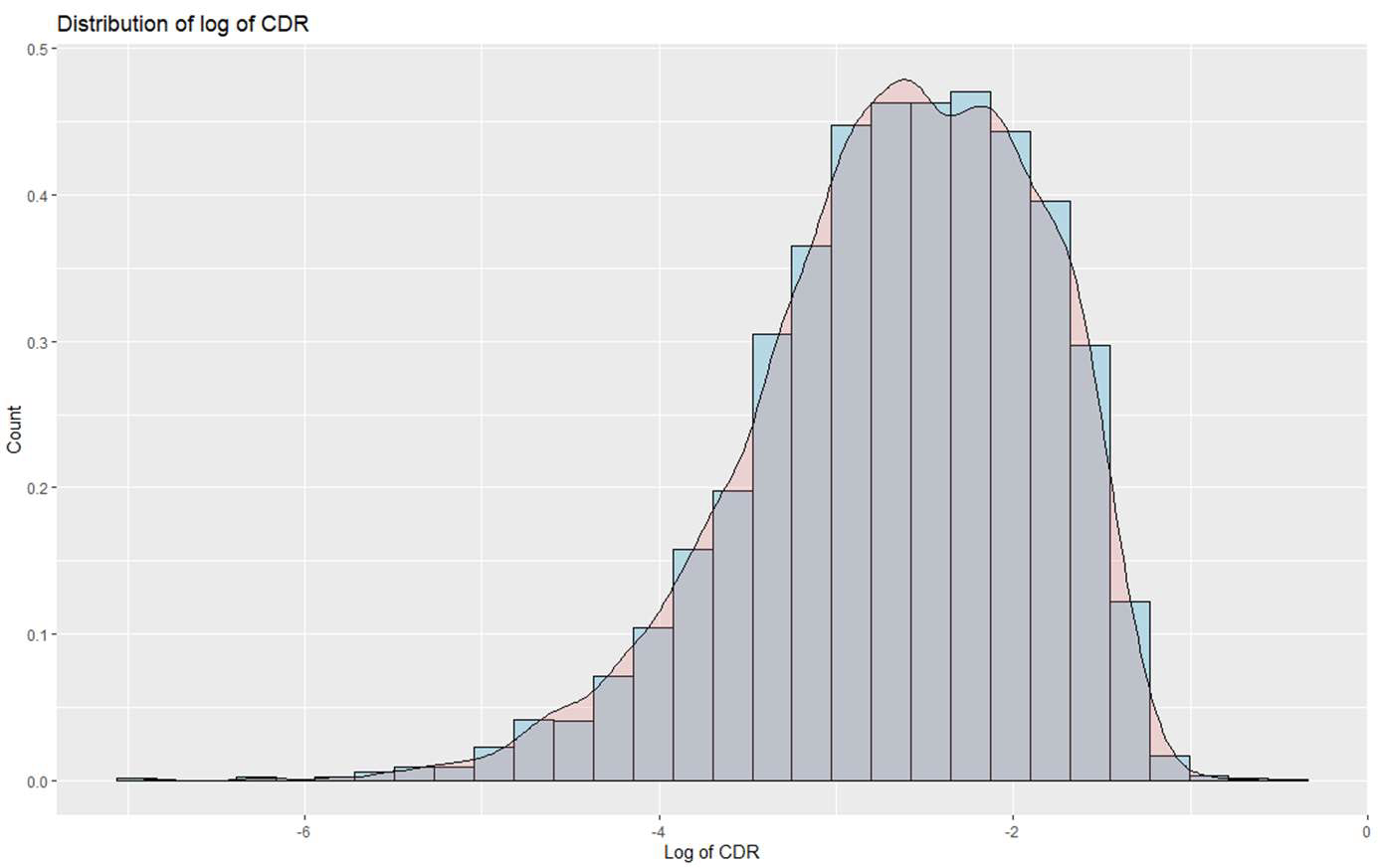 GitHub - praveensamuelj/Cohort-Default-Rate-Analysis