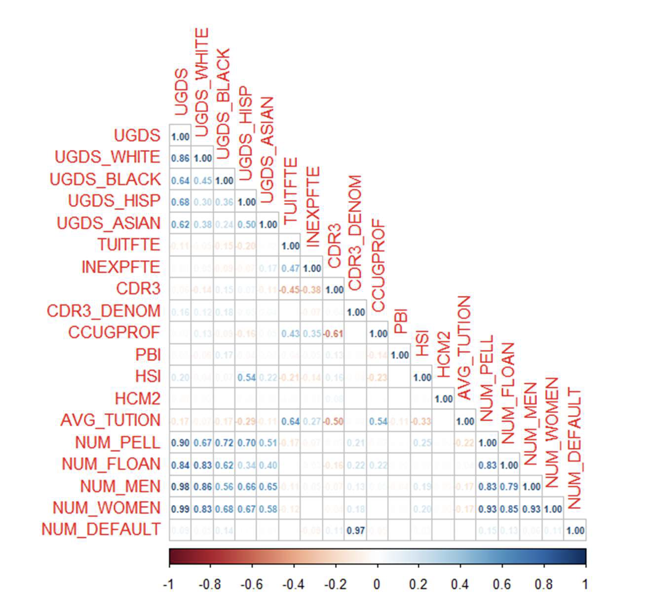 GitHub - praveensamuelj/Cohort-Default-Rate-Analysis