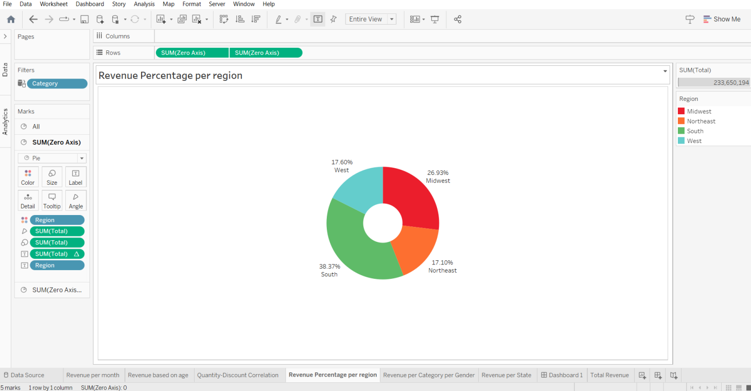 GitHub - Nandanair622/Customer-Analysis-Dashboard