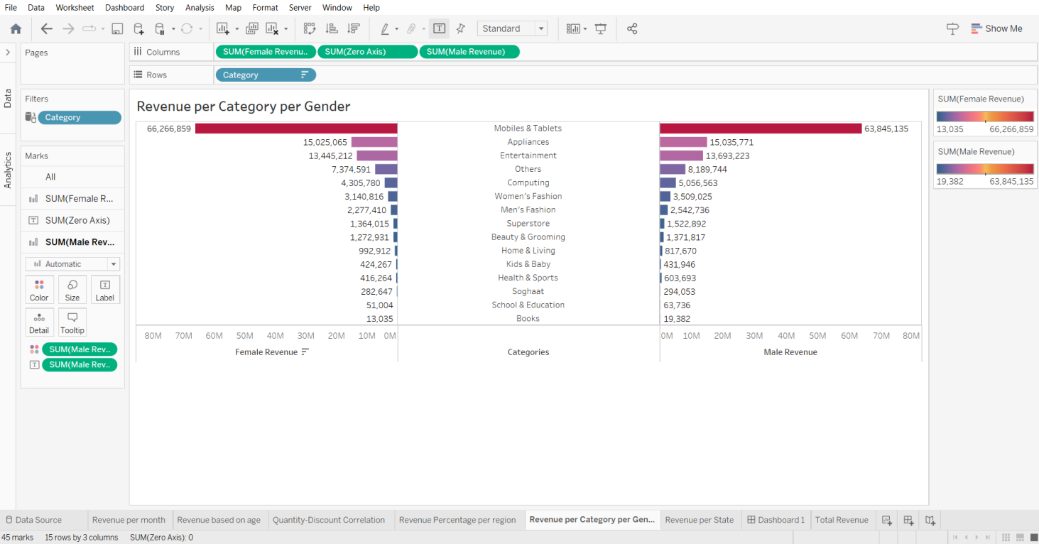 GitHub - Nandanair622/Customer-Analysis-Dashboard