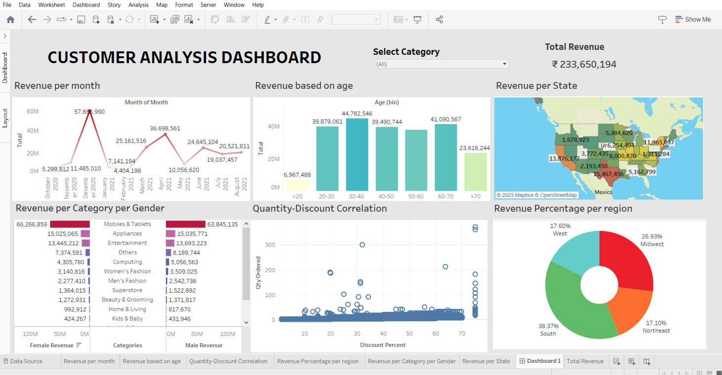 GitHub - Nandanair622/Customer-Analysis-Dashboard