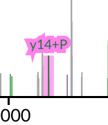 css for highlights · Issue #60 · Rappsilber-Laboratory/xiSPEC_spectrumViewer · GitHub