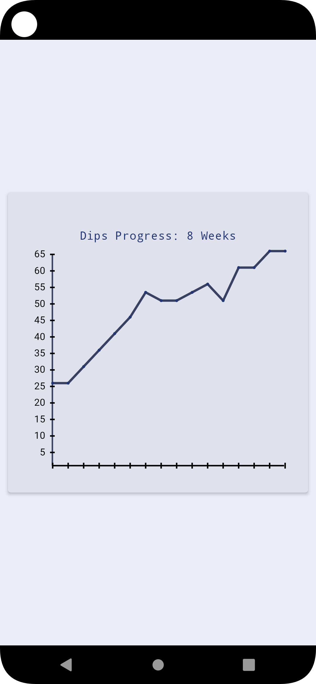 GitHub - Tyler-Lopez/StrengthTrackerApp: Android App Jetpack Compose Firestore Strength Tracker