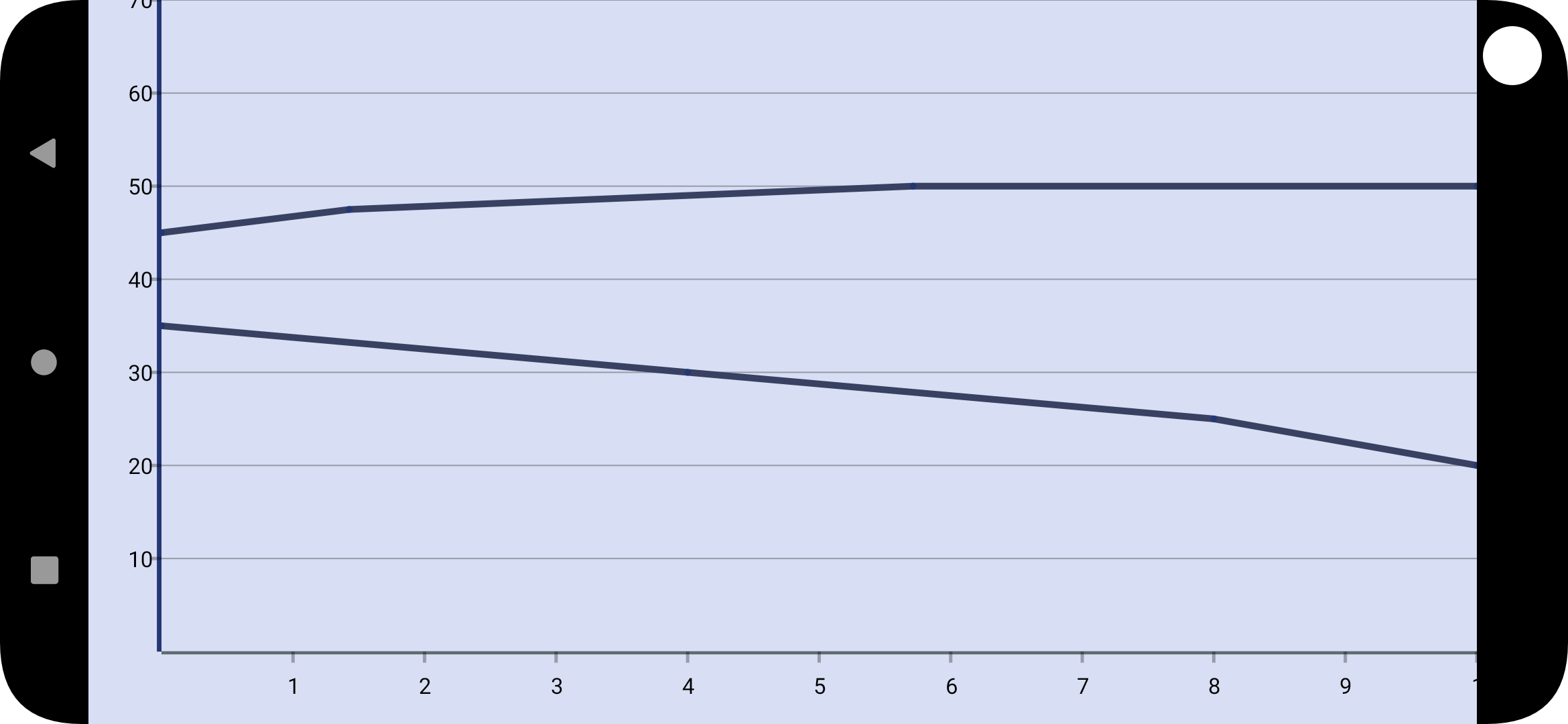 GitHub - Tyler-Lopez/StrengthTrackerApp: Android App Jetpack Compose ...