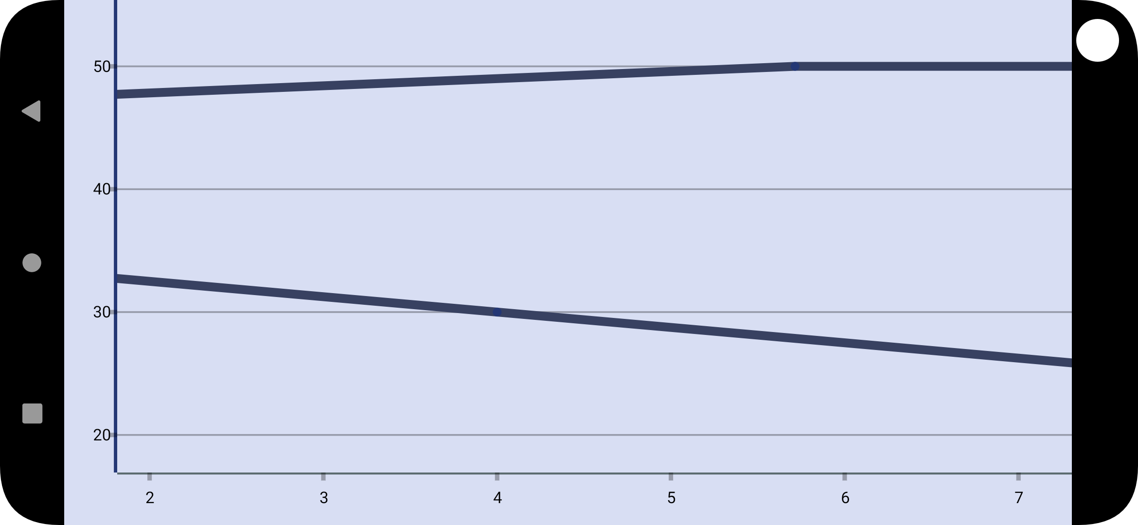 GitHub - Tyler-Lopez/StrengthTrackerApp: Android App Jetpack Compose ...