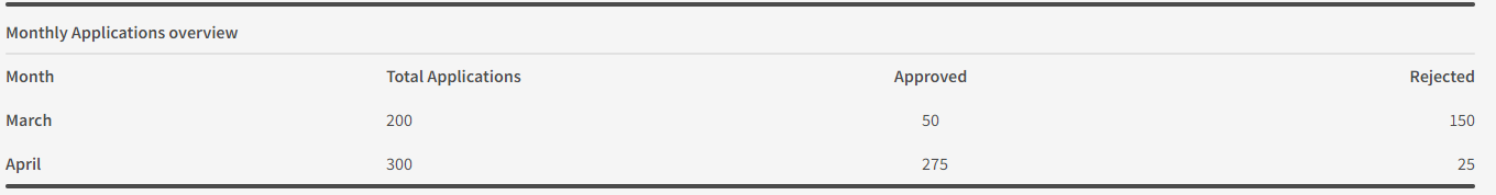 Pivot table type function · Budibase budibase · Discussion #5499 · GitHub