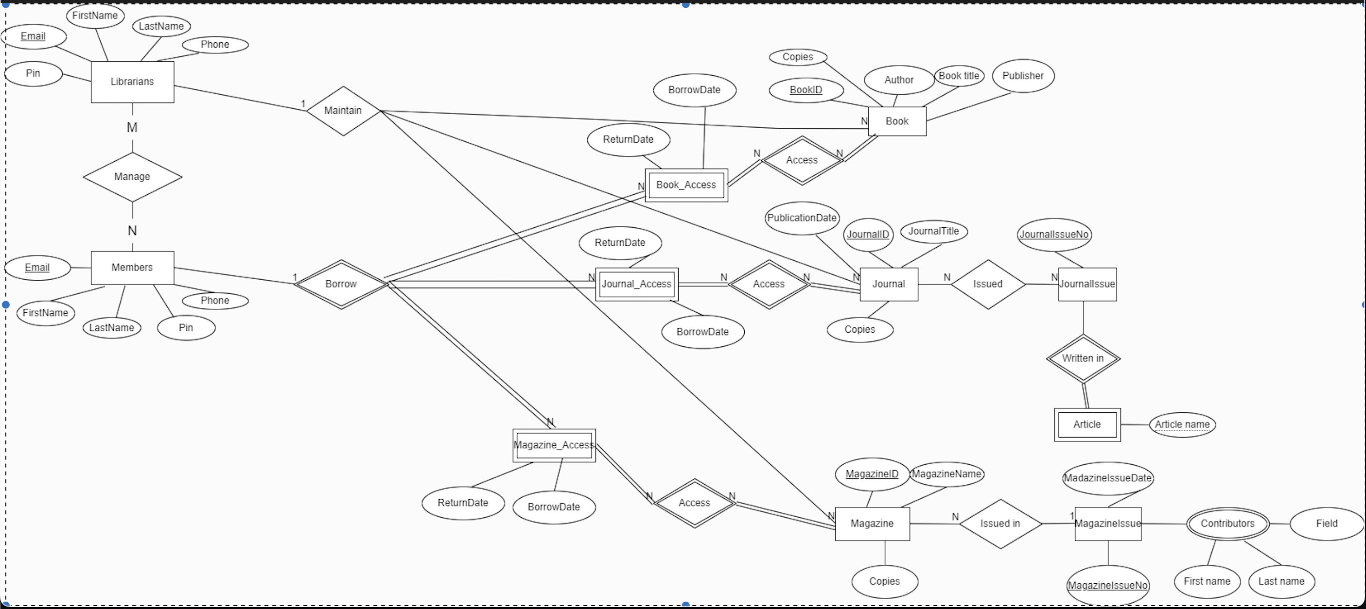 GitHub - ShazzAbhishek/FullStackJava_DataBaseDesign: PostgreSQL design, optimization and Java ...