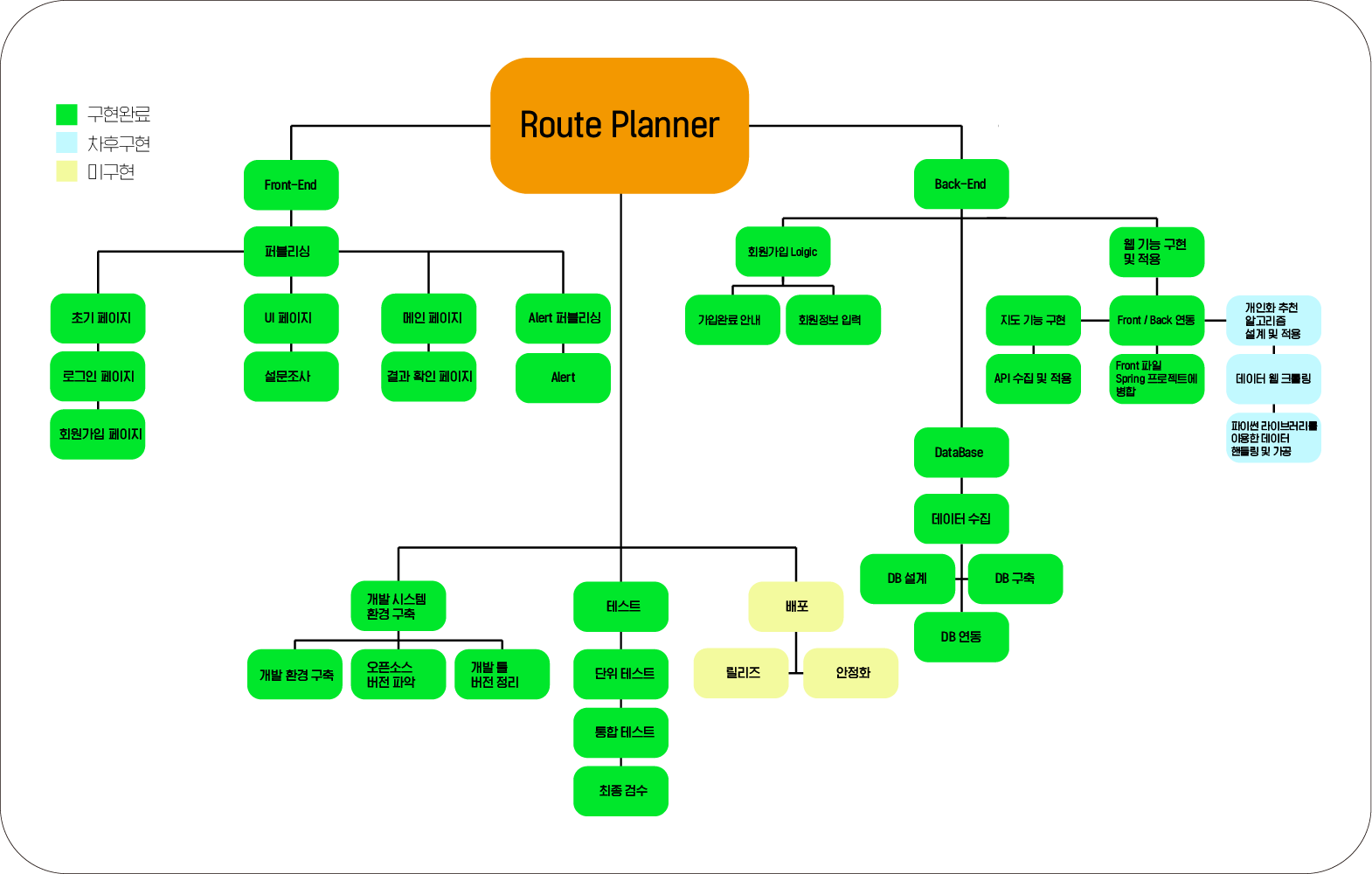 GitHub - ikk5515/RoutePlanner_Project: Spring Boot를 사용한 사용자 맞춤 나들이 명소 찾아주기 프로젝트