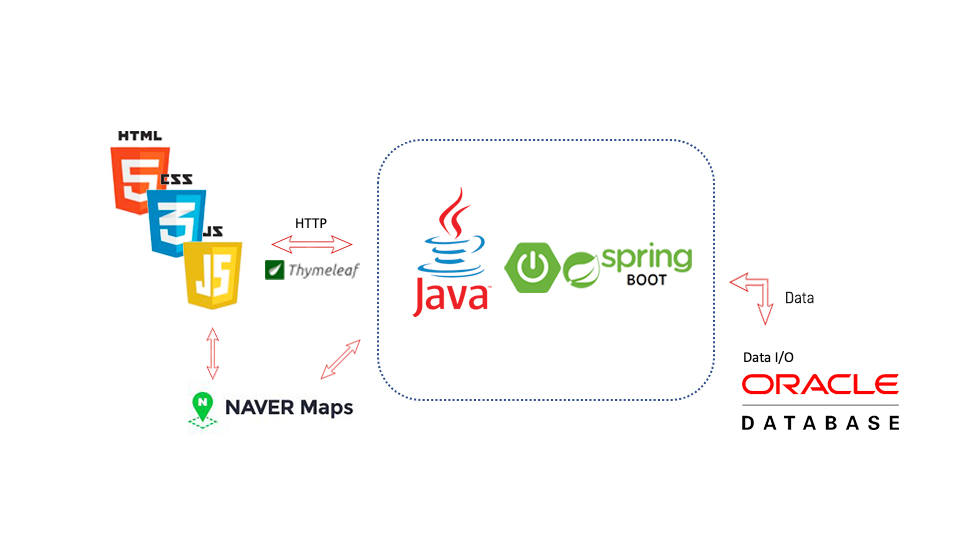 GitHub - ikk5515/RoutePlanner_Project: Spring Boot를 사용한 사용자 맞춤 나들이 명소 찾아주기 프로젝트