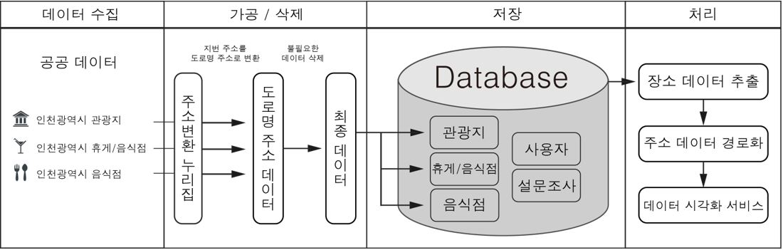 GitHub - ikk5515/RoutePlanner_Project: Spring Boot를 사용한 사용자 맞춤 나들이 명소 찾아주기 프로젝트