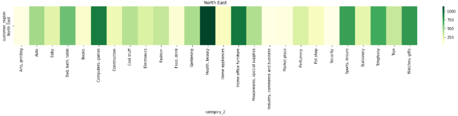 GitHub - hh7sag/olist_ecommerce: Olist ecommerce is a project which I ...