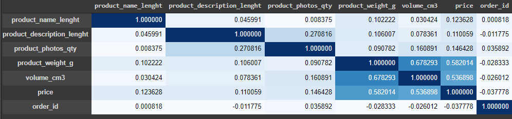 GitHub - hh7sag/olist_ecommerce: Olist ecommerce is a project which I ...