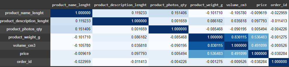 GitHub - hh7sag/olist_ecommerce: Olist ecommerce is a project which I ...