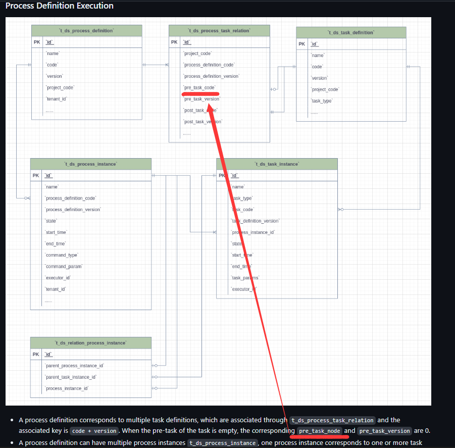 [Doc][Module Name] Documentation bug or improvement · Issue #14104 · apache/dolphinscheduler ...